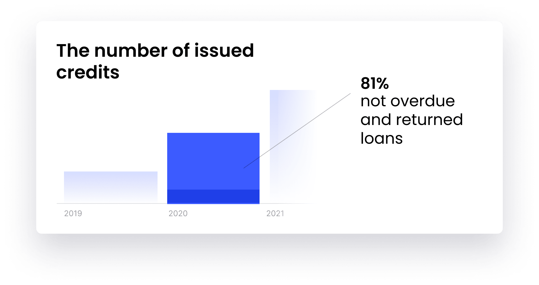 NEO Finance | GiniMachine