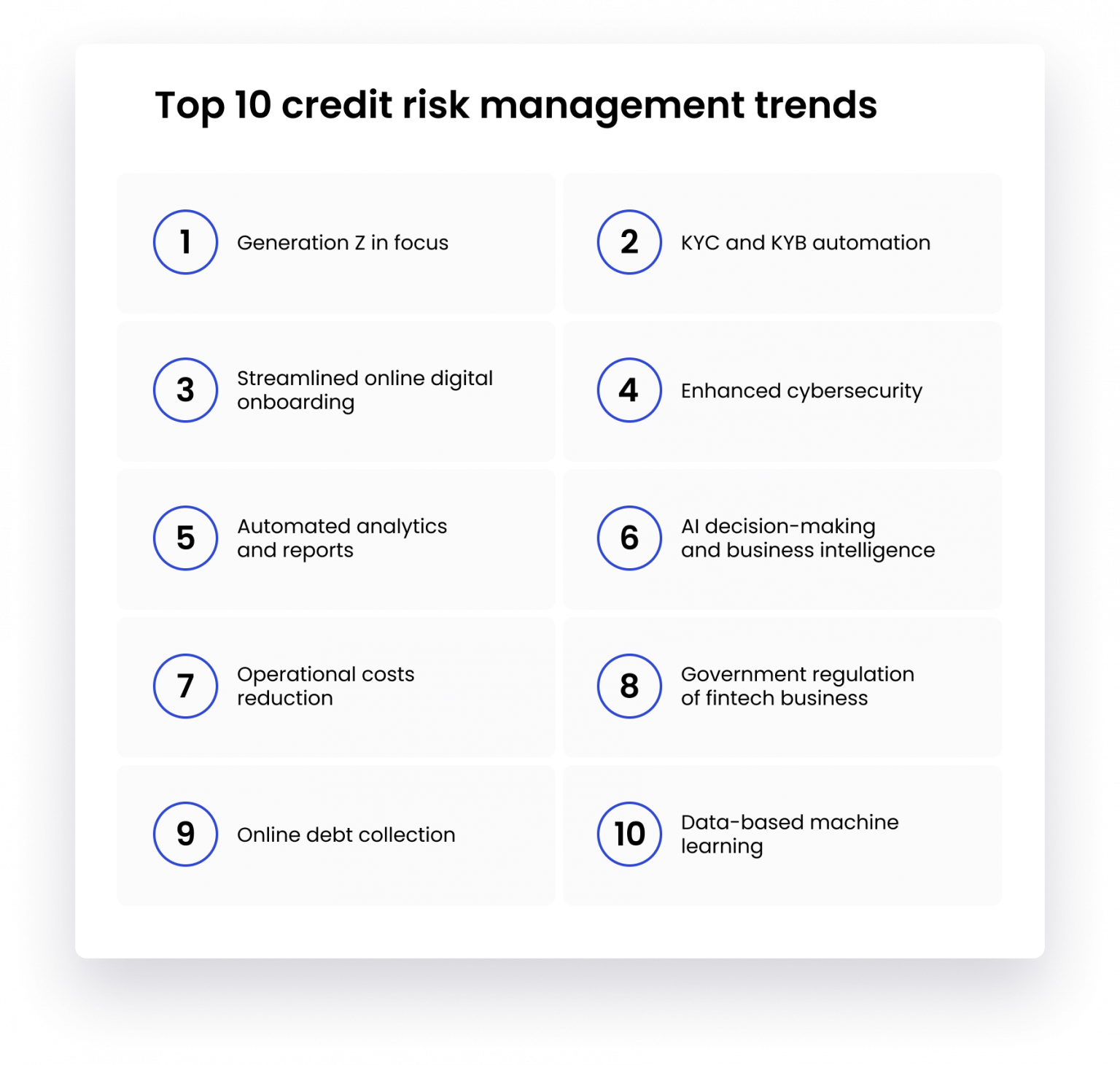 Emerging Trends in Credit Risk Management 2023 | GiniMachine