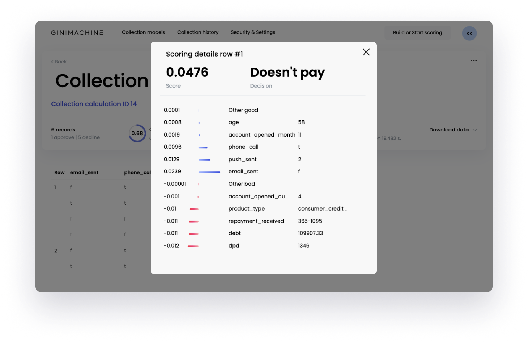 GiniMachine launched a version for Collection Scoring in lending business | GiniMachine
