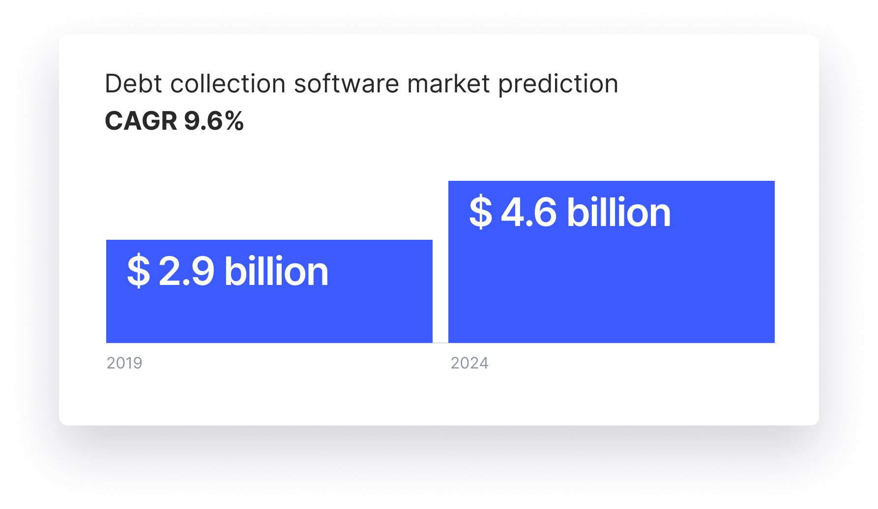 How AI Scoring Can Reduce Your Debt Collection Worries
