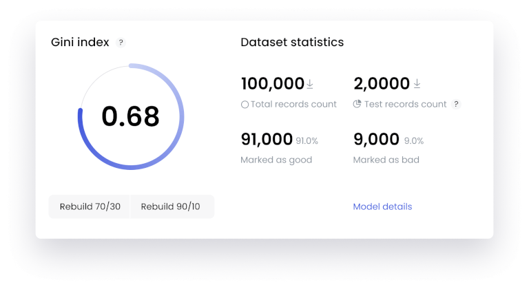 Machine Learning Model Evaluation Best Practices
