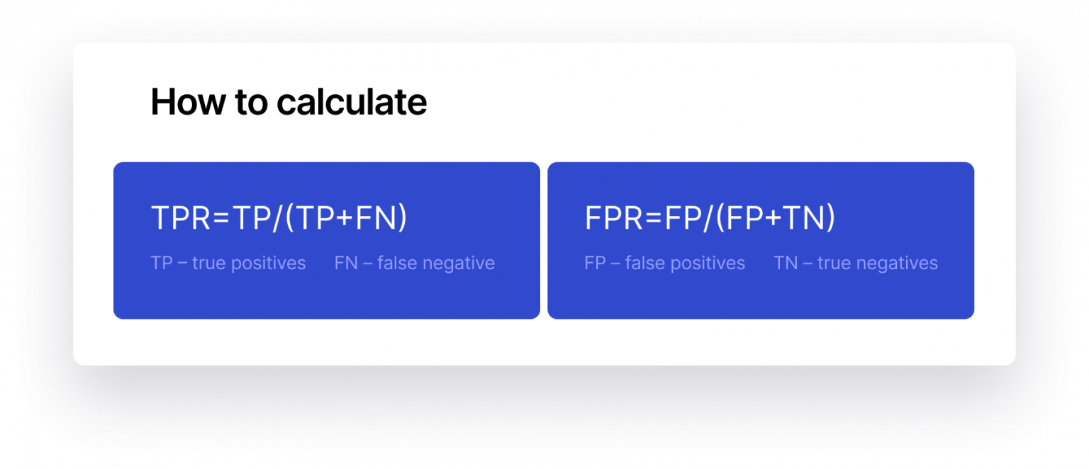 Machine Learning Model Evaluation Best Practices
