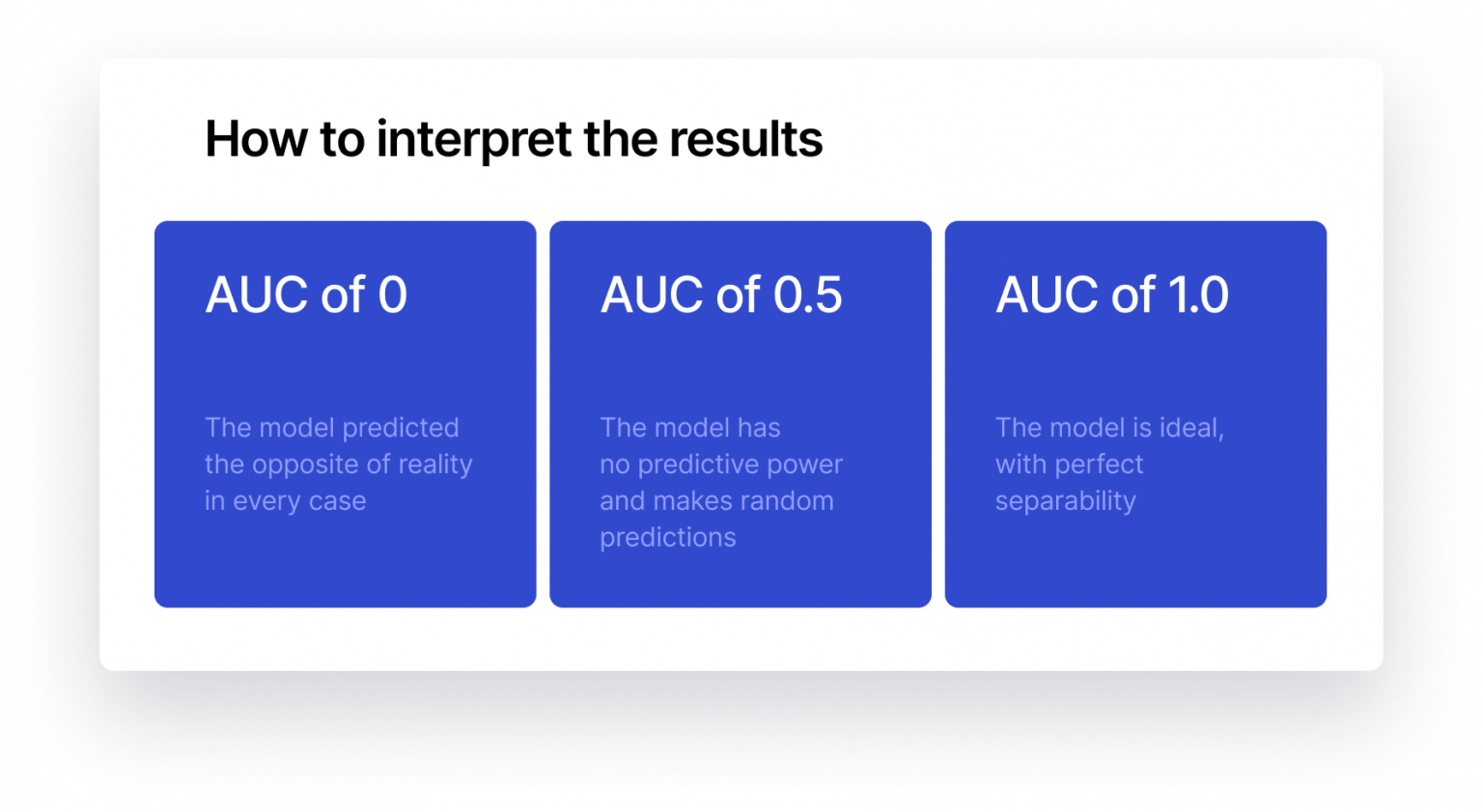 Machine Learning Model Evaluation Best Practices