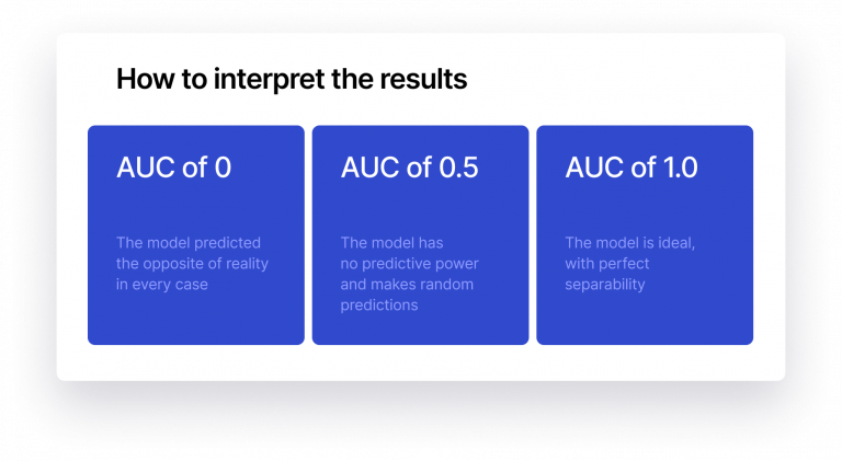Machine Learning Model Evaluation Best Practices