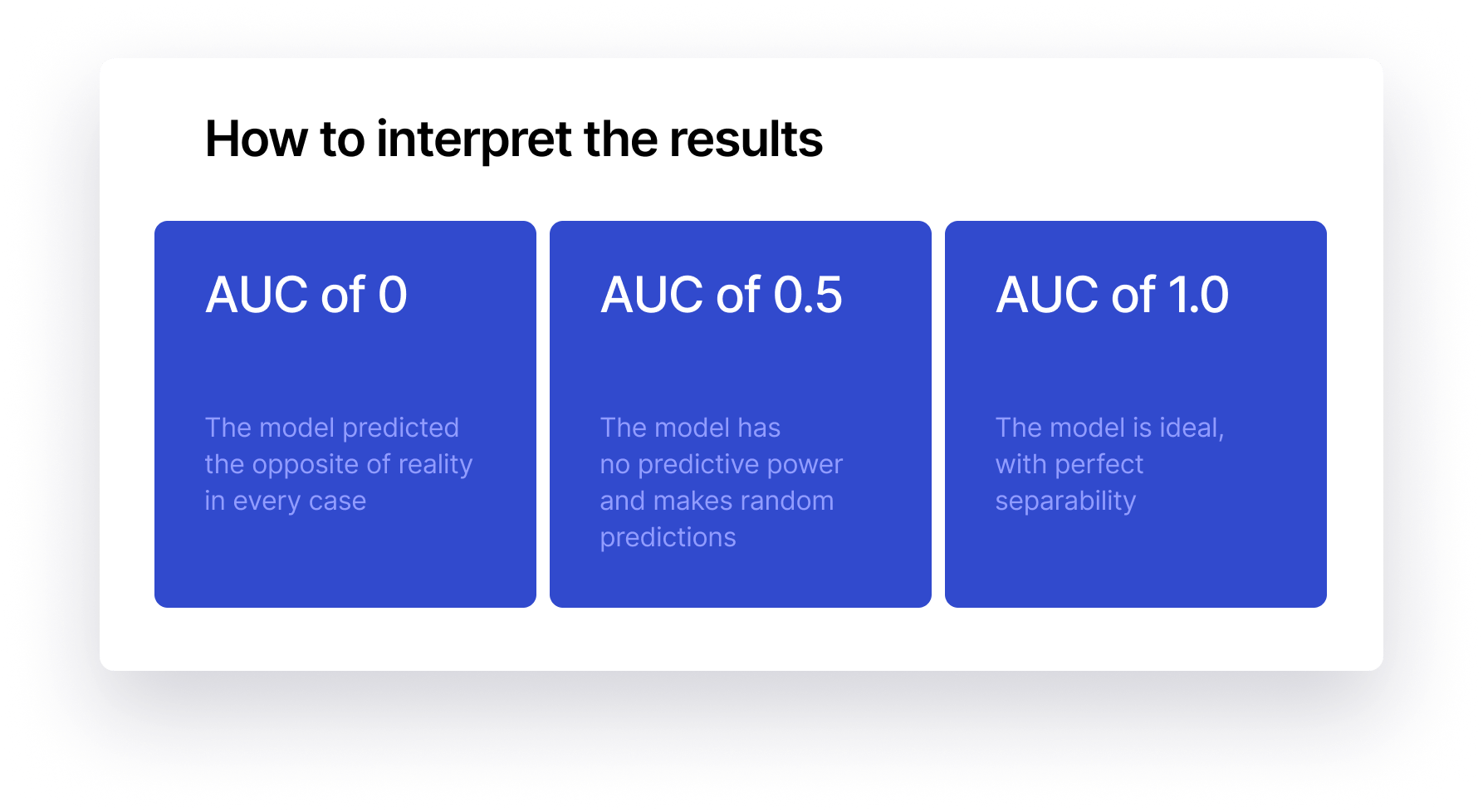 Machine Learning Model Evaluation Best Practices