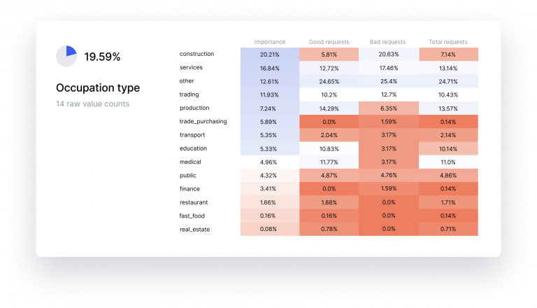 Machine Learning Model Evaluation Best Practices