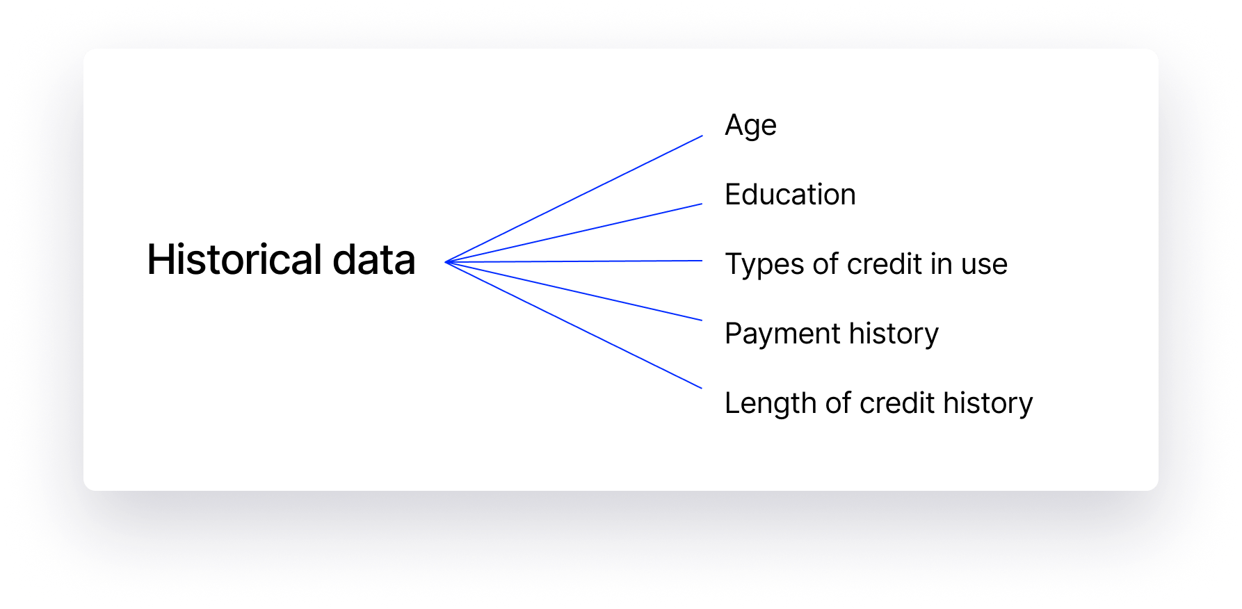Practical Impact of AI in Credit Scoring Across Industries