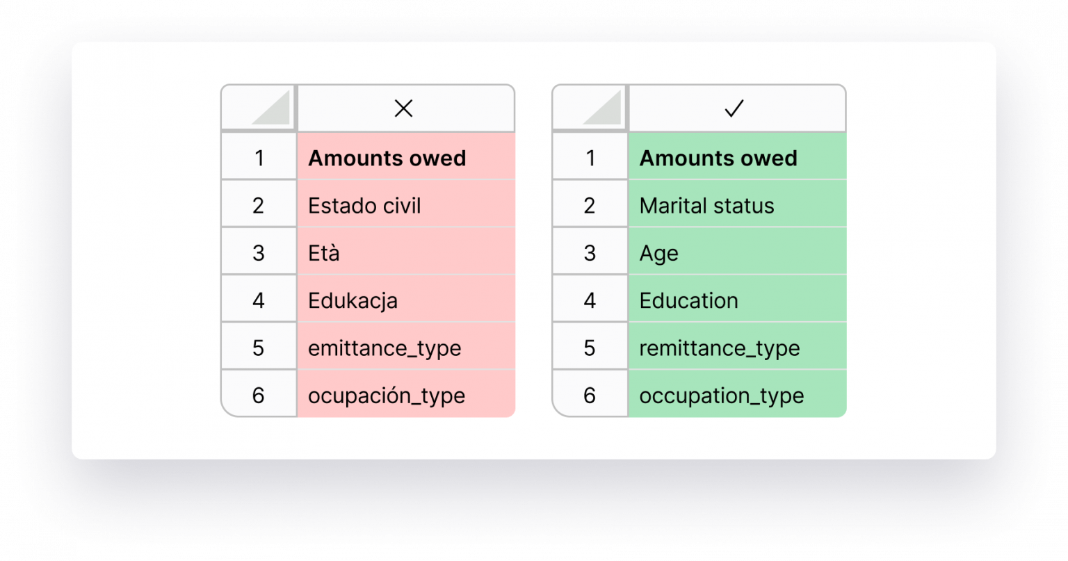 How to Prepare a Dataset for AI Scoring Model