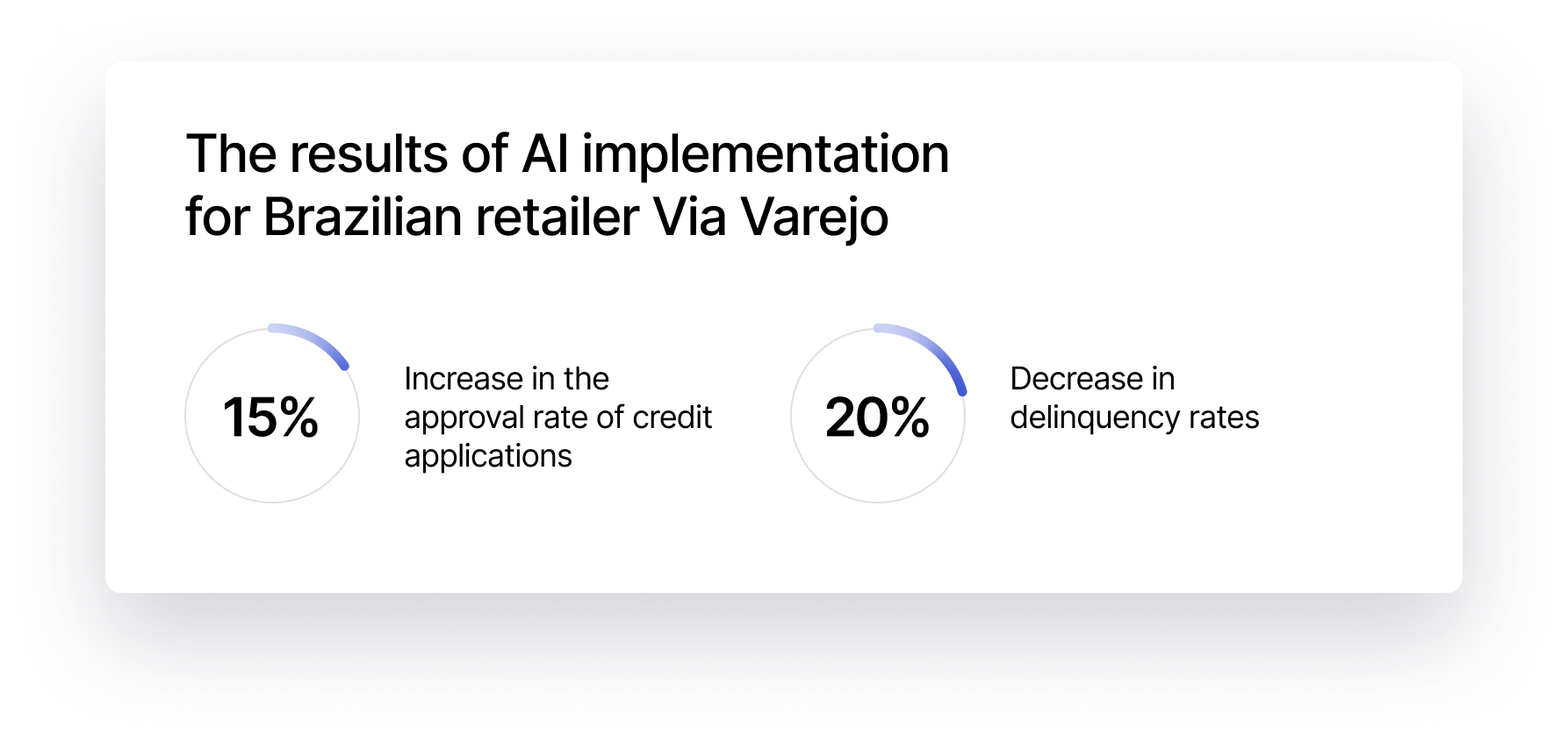 Practical Impact of AI in Credit Scoring Across Industries