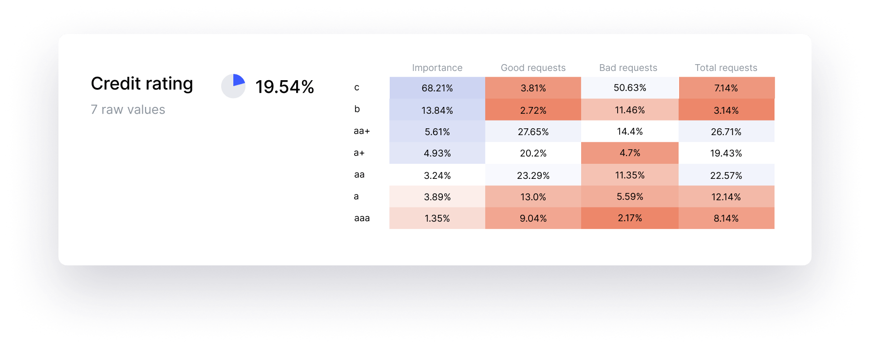 Guide to Optimizing Your Credit Department with GiniMachine