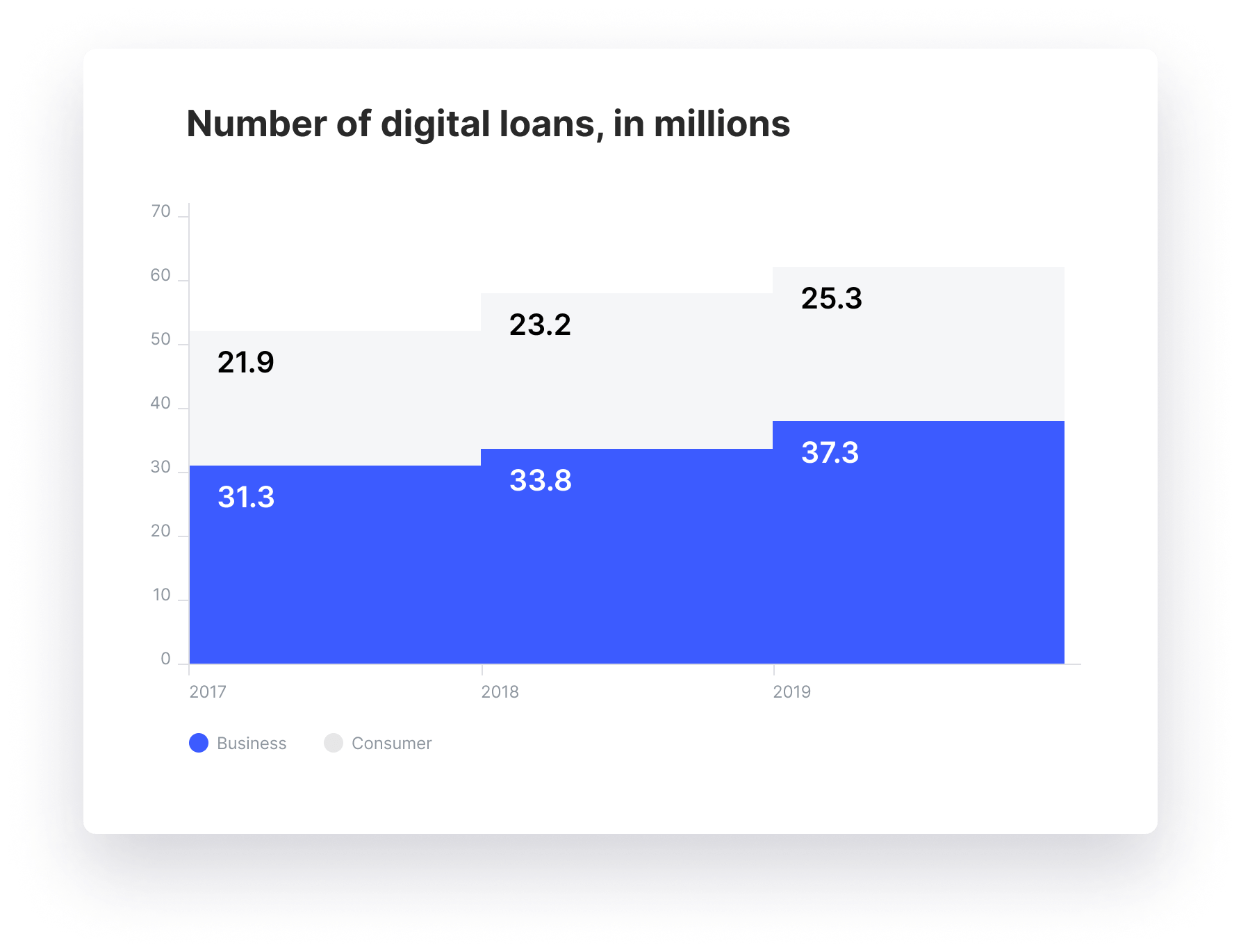 The Power of Data-Driven Decisions in Modern Banking | GiniMachine