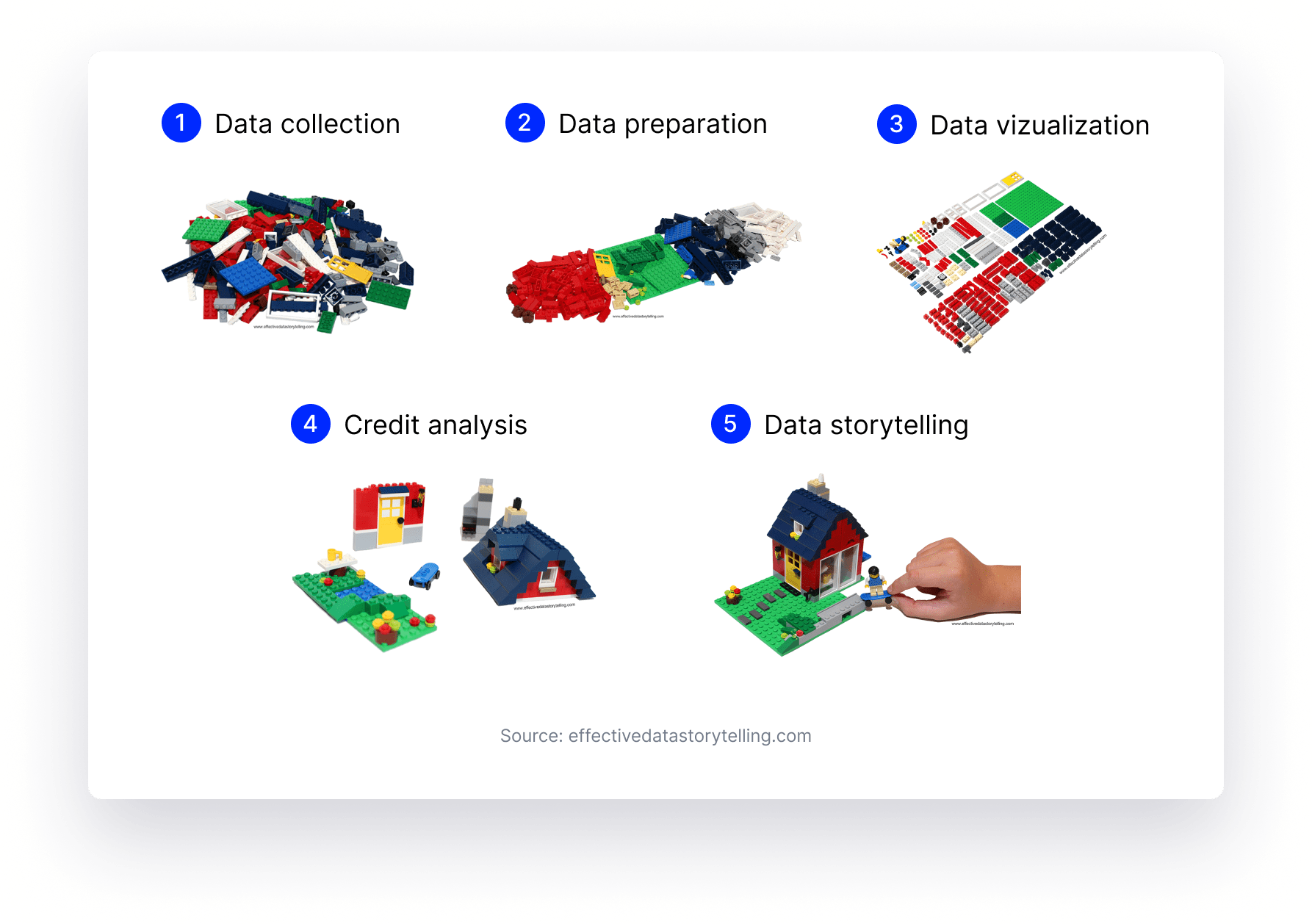 The Power Of Ginimachine In Data Storytelling 9483