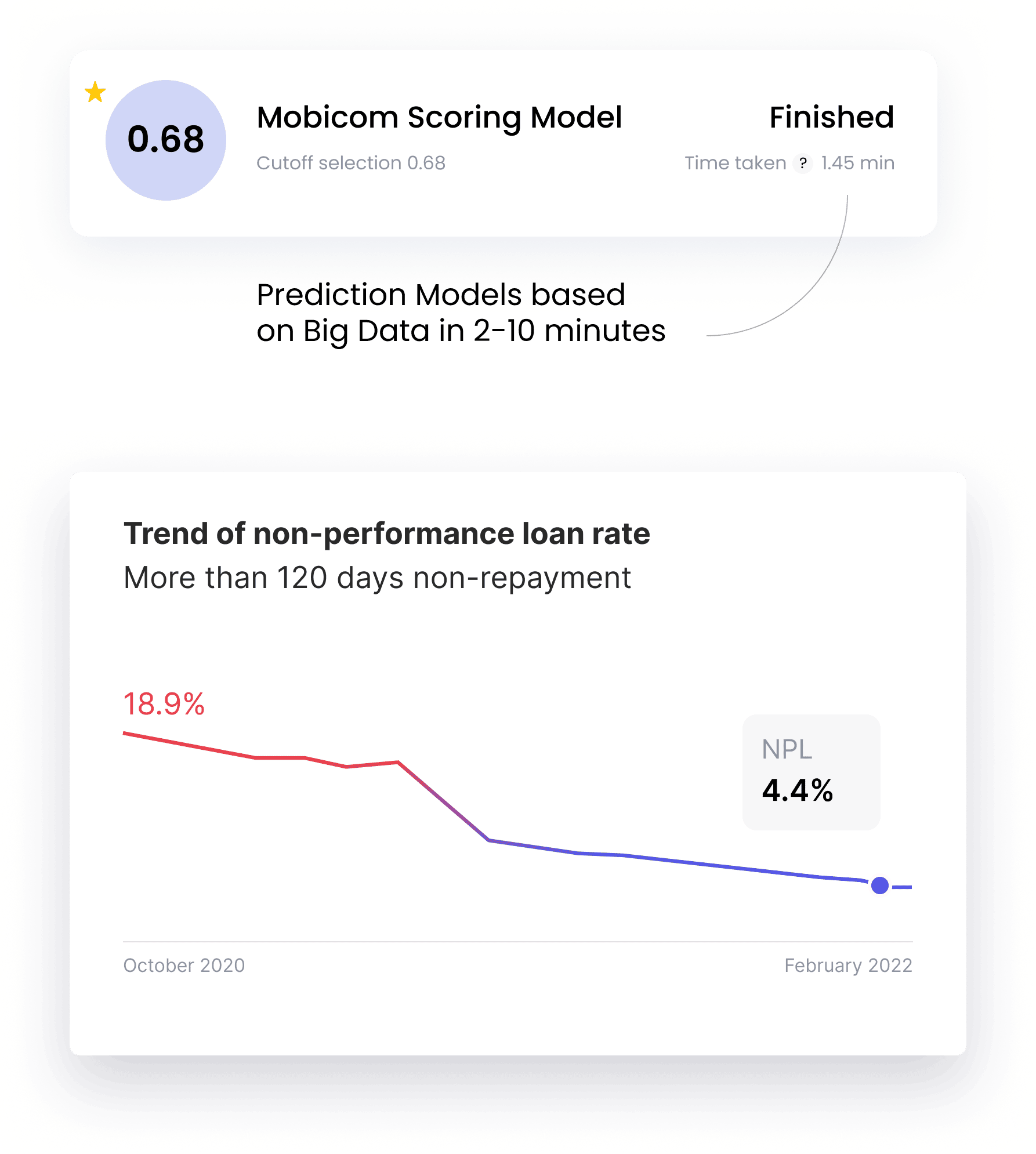 MobiCom – MonPay Loan | GiniMachine