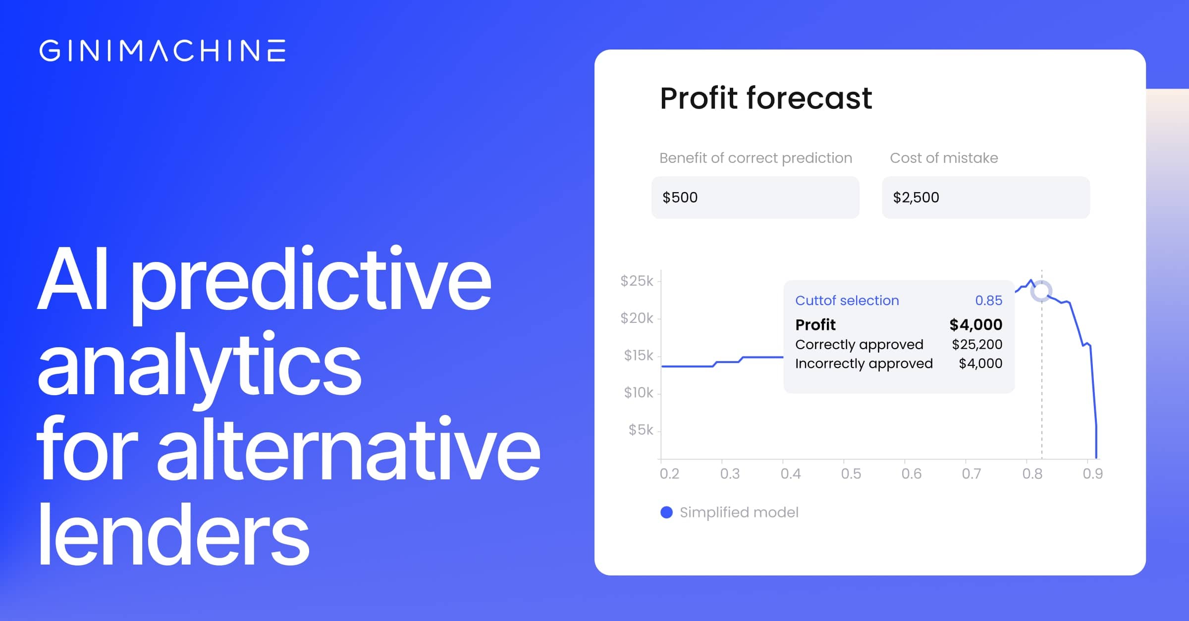 Predictive Analytics AI for Alternative Lenders | GiniMachine