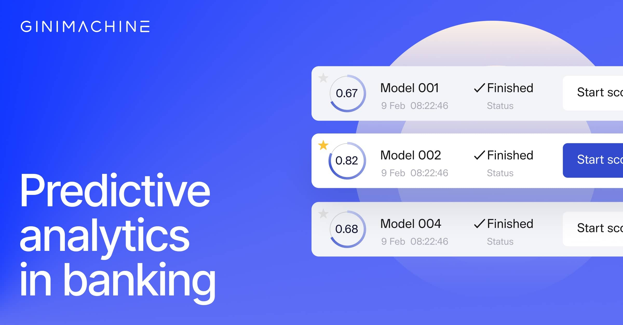 Predictive Analytics in Banking Industry | GiniMachine