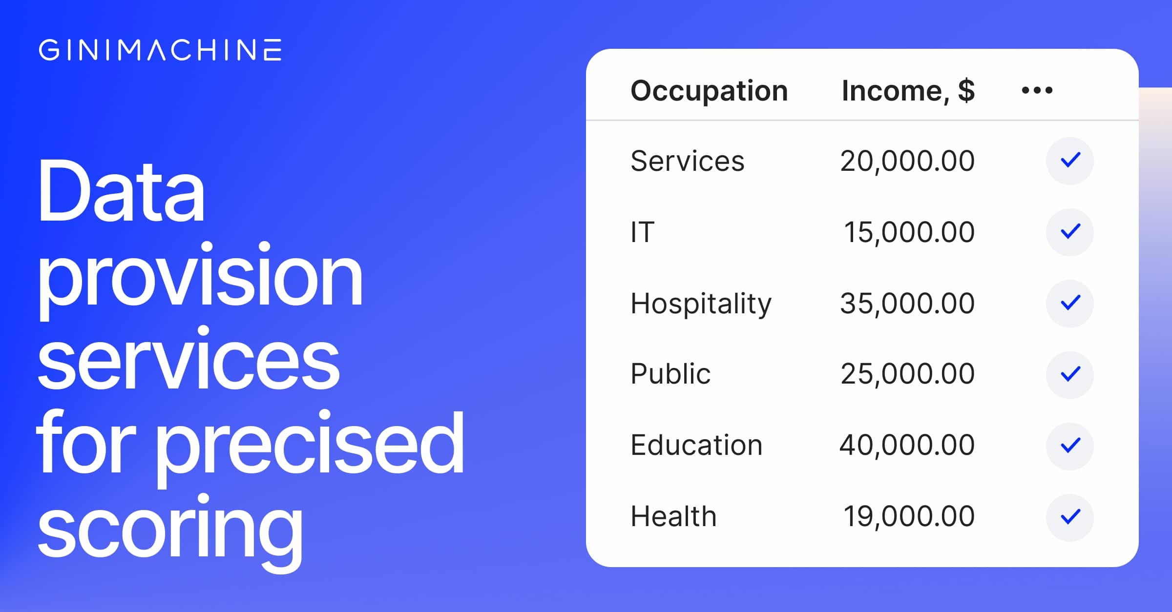 Data Provisioning Services | GiniMachine
