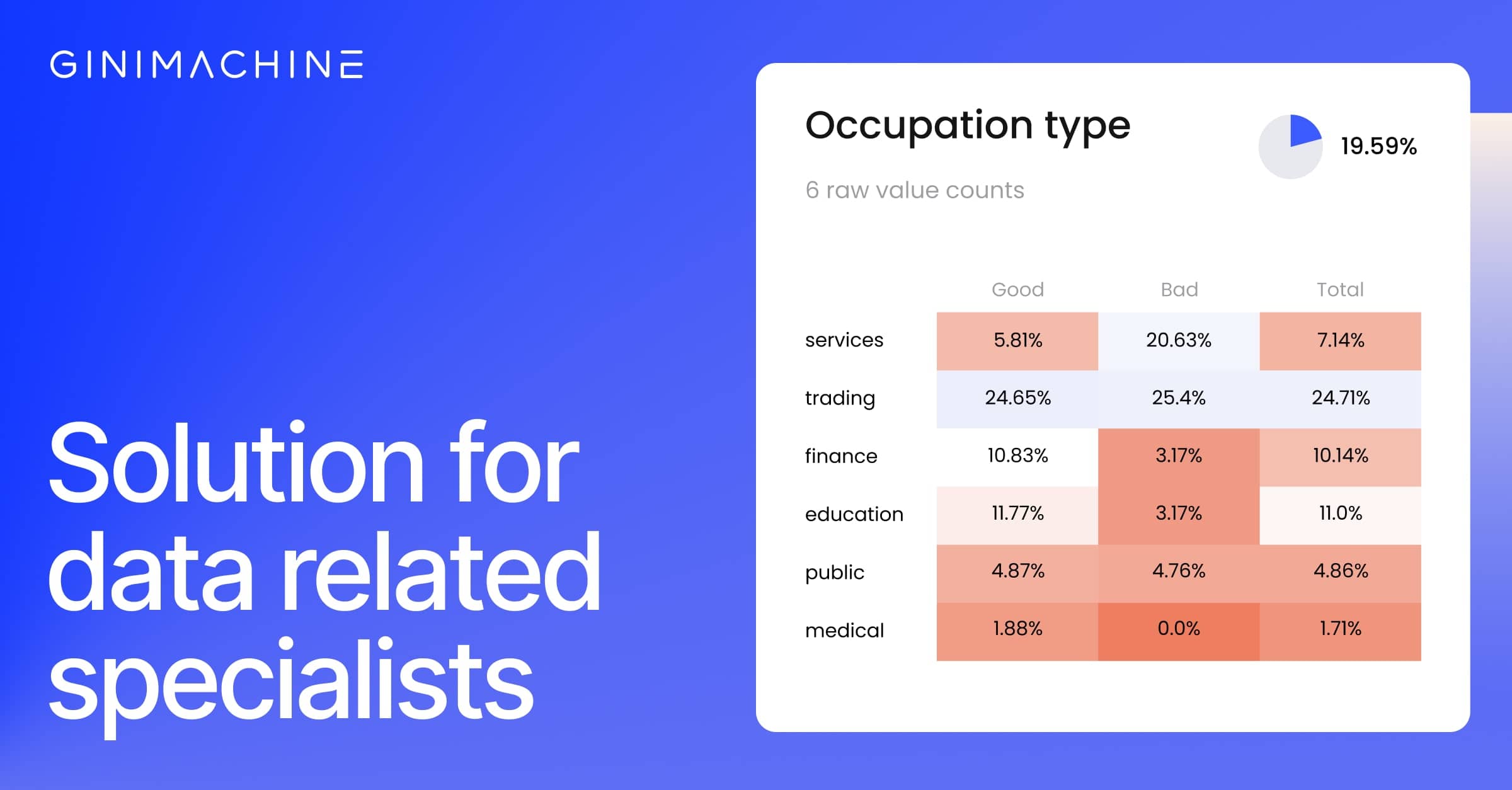 Data Related Specialists | GiniMachine